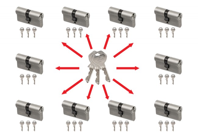 Sparta : Dormakaba ap1500 - Master key system based on Gege Ap1500 ...